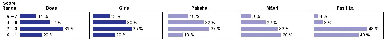 Statistics 2009